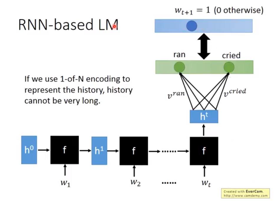 Deep Learning for Language Modeling · Machine Learning NTU 筆記