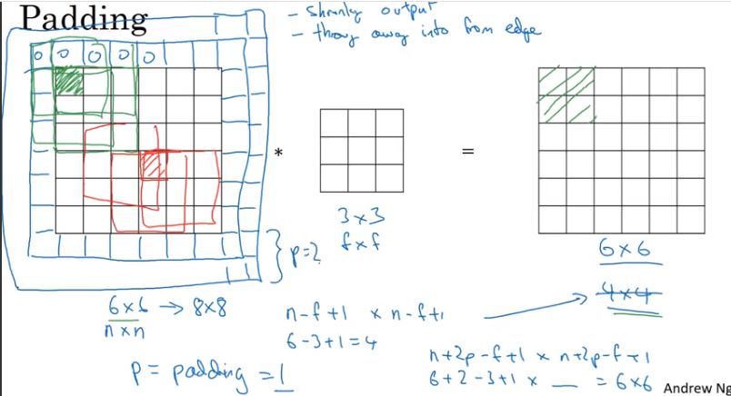 W1: Foundations of CNN · Deep Learning Specialization 筆記